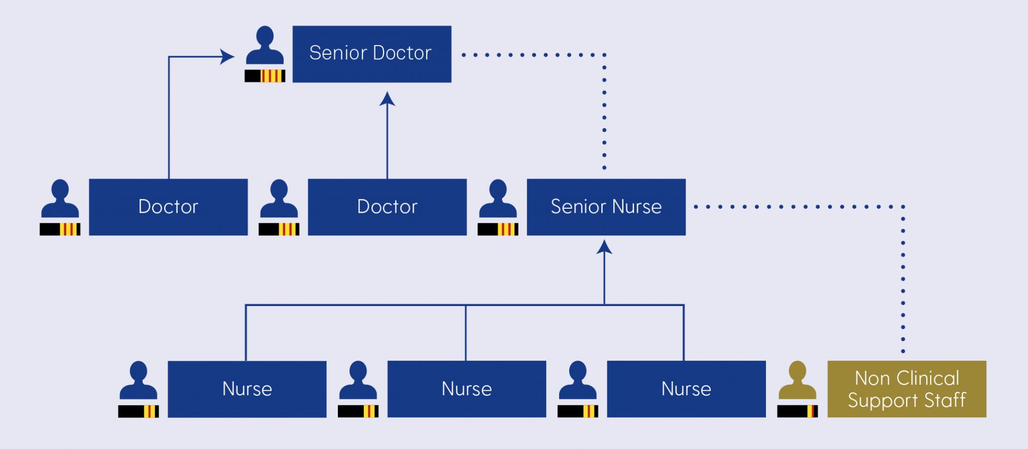 Working in the Medical Team as a doctor or nurse with P&O Cruises ...