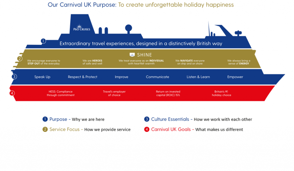 Life at P&O Cruises - P&O Cruises | Cruise Jobs & Careers